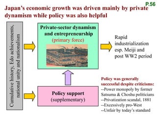 Lecture 03 Meiji 1 | PPTX