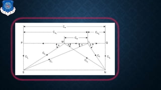 Impulse Turbine velocity triangle | PPTX