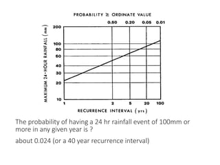 lec 03.ppt | Weather | Science
