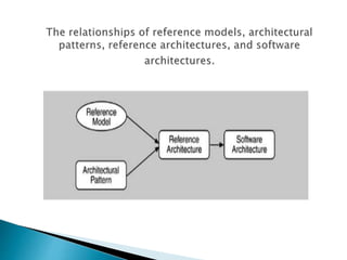Software Architecture.ppt | Operating Systems | Computer Software and ...