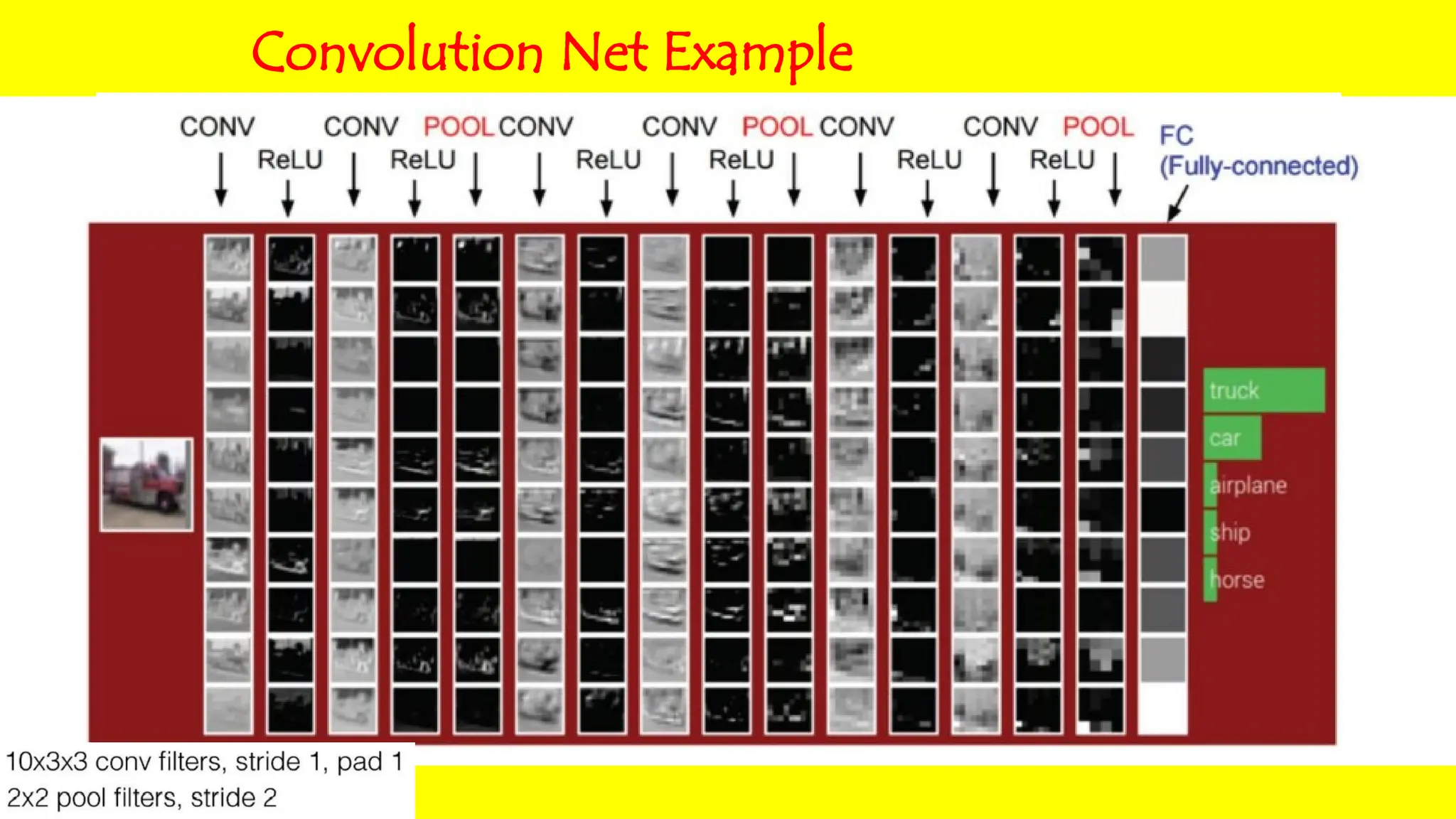 Convolutional Neural Network Architecture | PPT