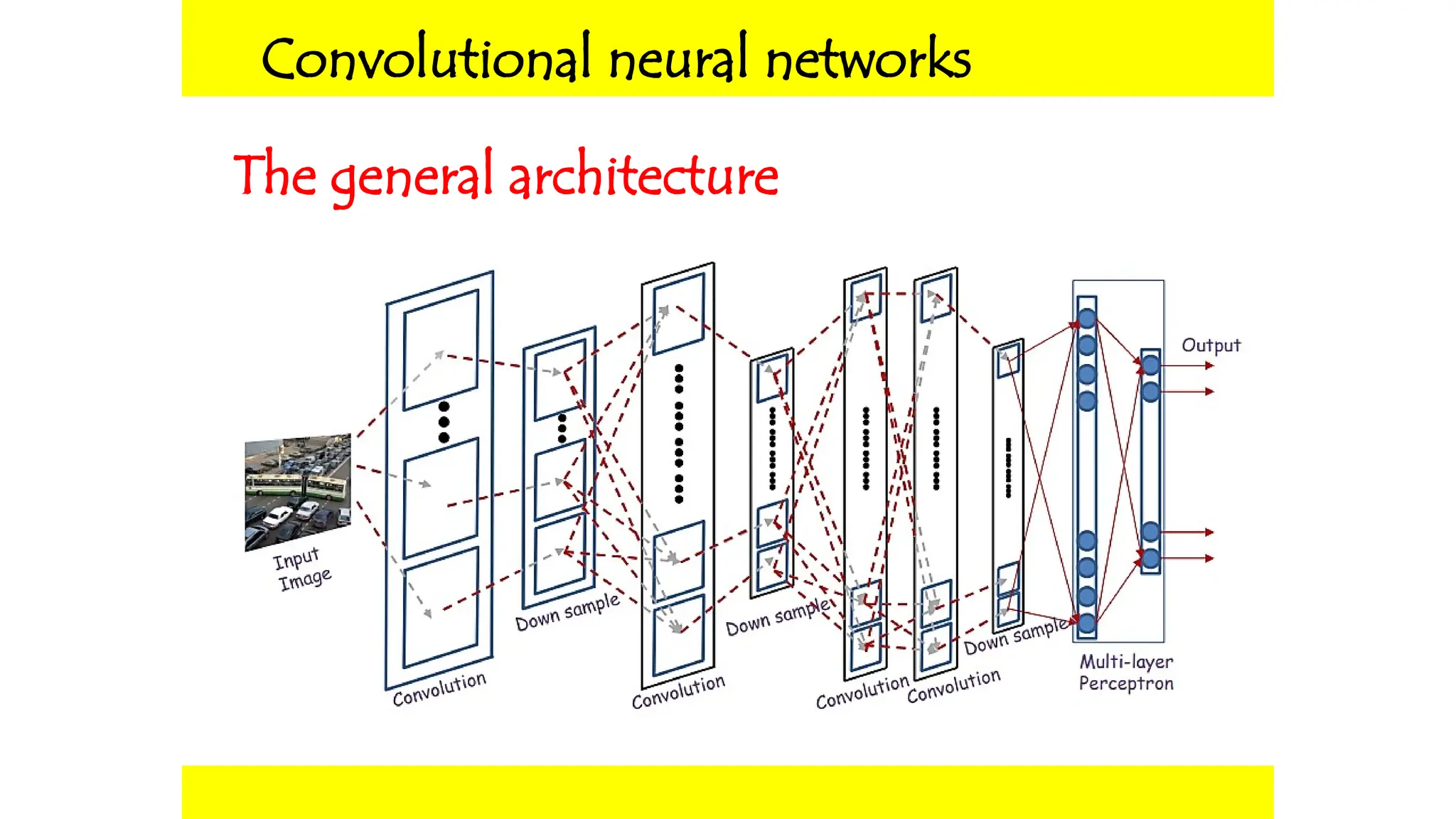 Convolutional Neural Network Architecture | PPT