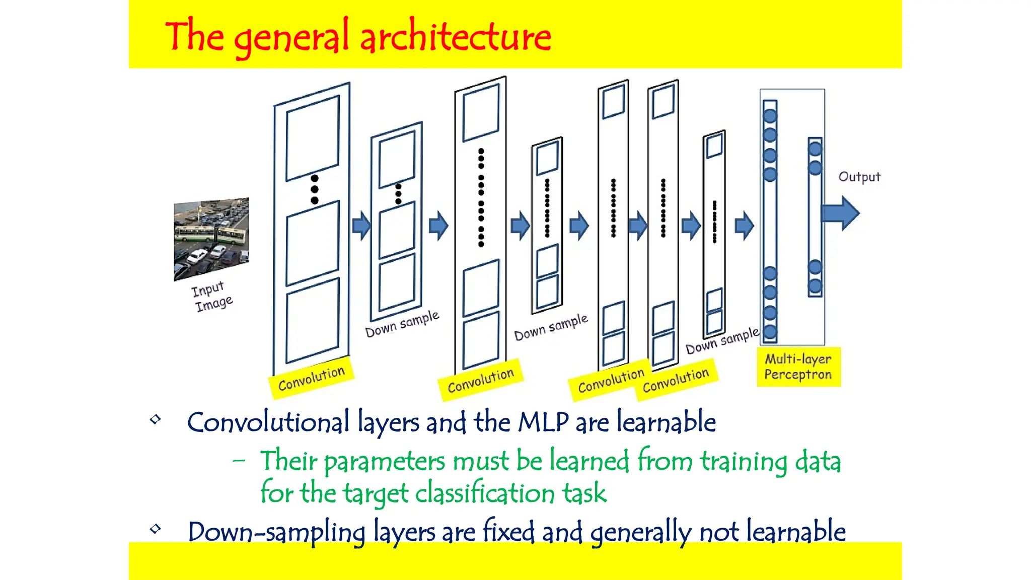 Convolutional Neural Network Architecture | PPT