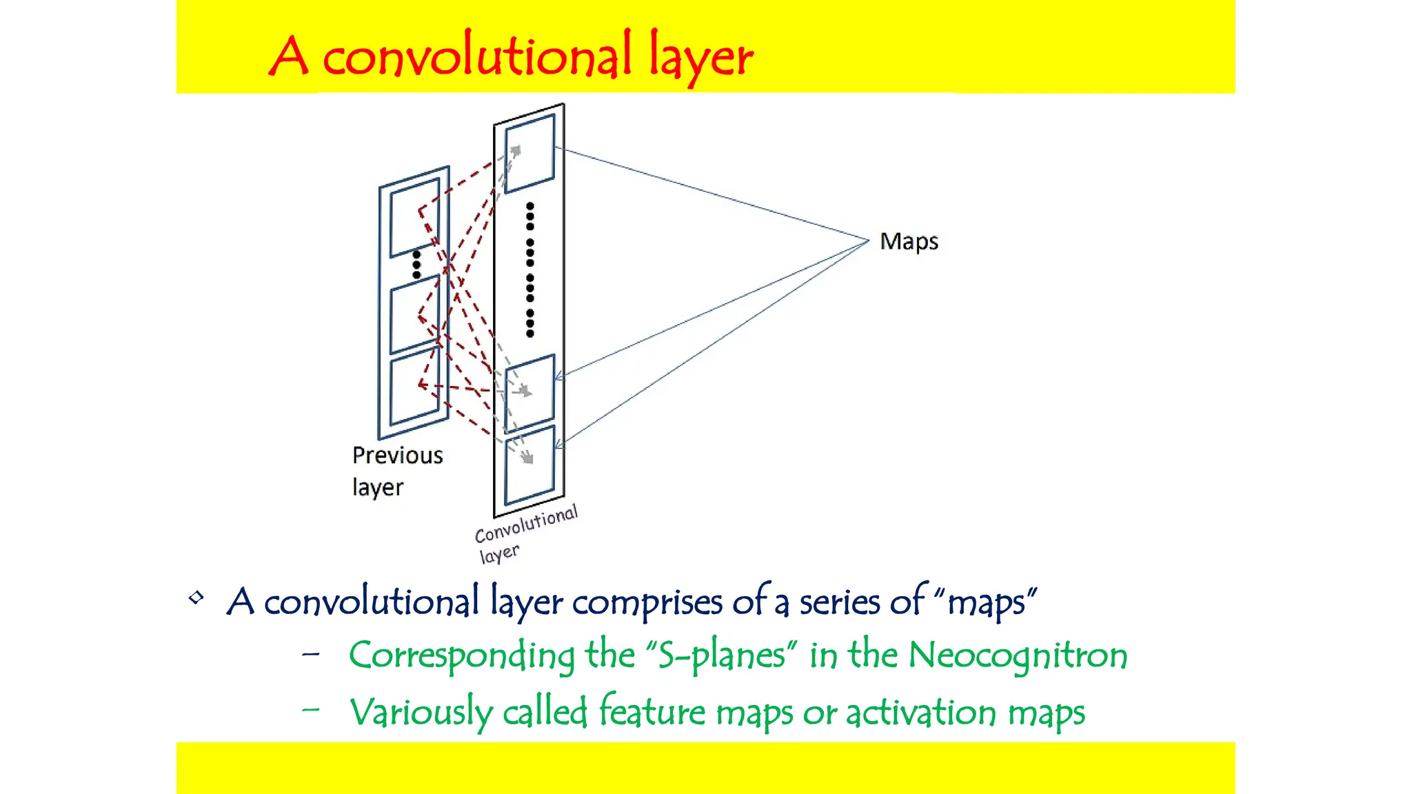 Convolutional Neural Network Architecture | PPT