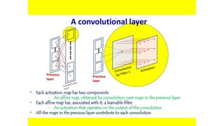 Convolutional Neural Network Architecture | PPT
