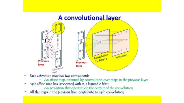 Convolutional Neural Network Architecture | PPT