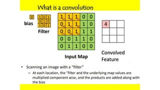Convolutional Neural Network Architecture | PPT