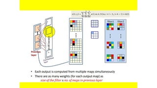 Convolutional Neural Network Architecture | PPT