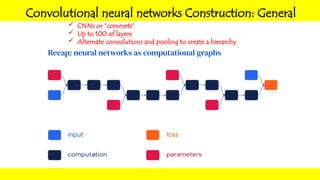 Convolutional Neural Network Architecture | PPT