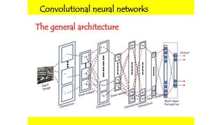 Convolutional Neural Network Architecture | PPT