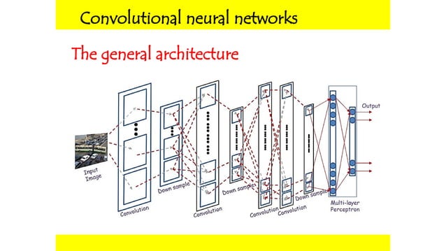 Convolutional Neural Network Architecture | PPT