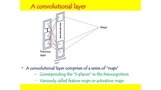 Convolutional Neural Network Architecture | PPT