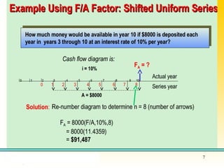 economics lecture on uniform series and cash flow | PPT