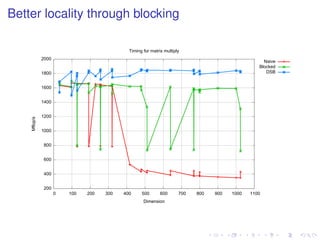 Tiling matrix-matrix multiply, code tuning | PPT