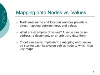 lec03-chord-150210004632-conversion-gate.ppt