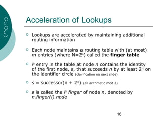 Chord Algorithm | PPT