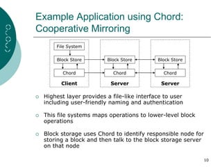 lec03-chord(1).pptx