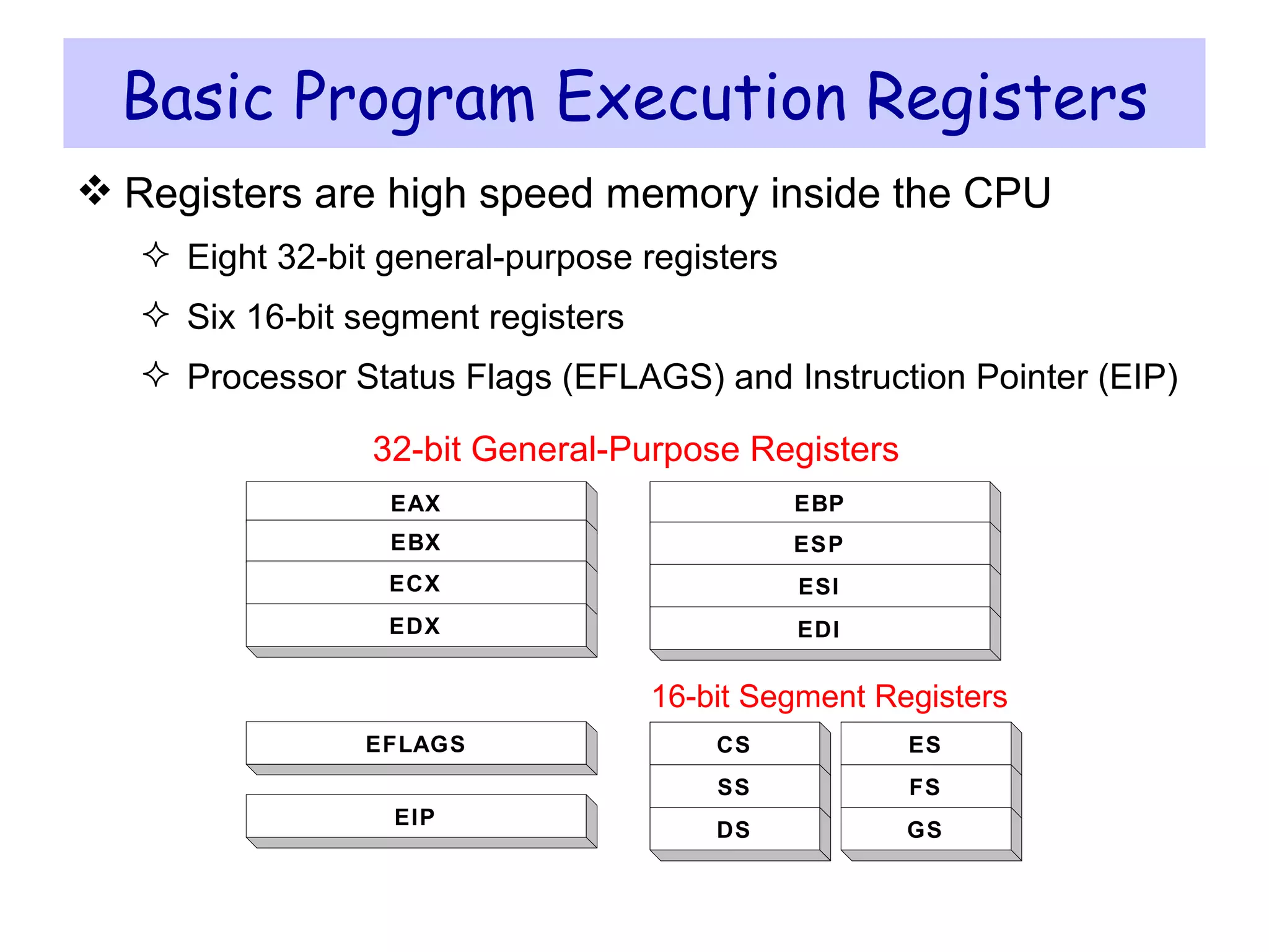Lec 03 ia32 architecture | PPT