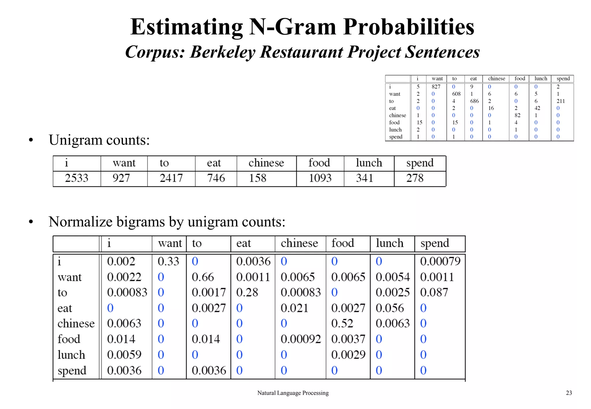lec03-LanguageModels_230214_161016.pdf