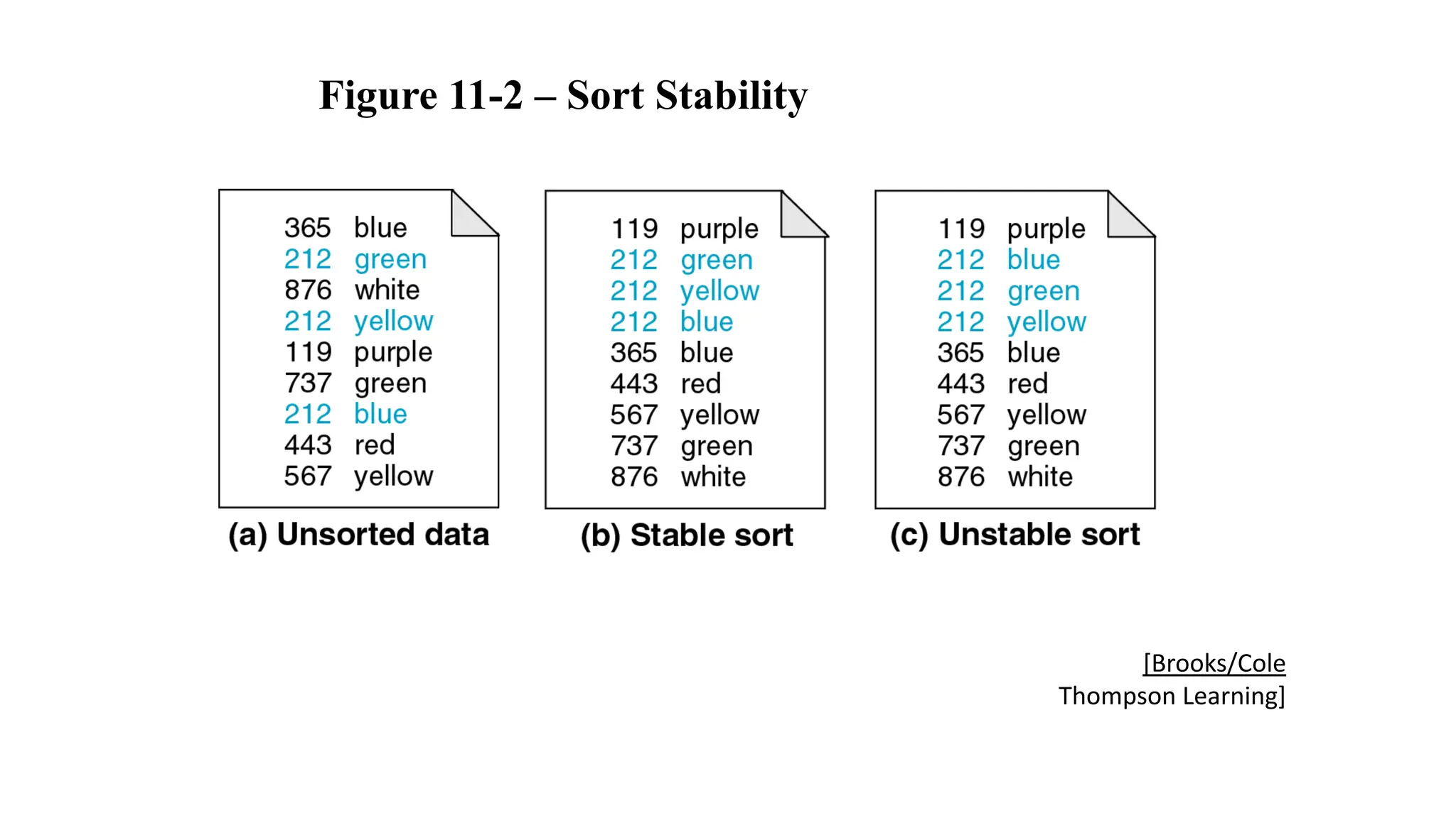 Lec 03 - Sorting.pptx