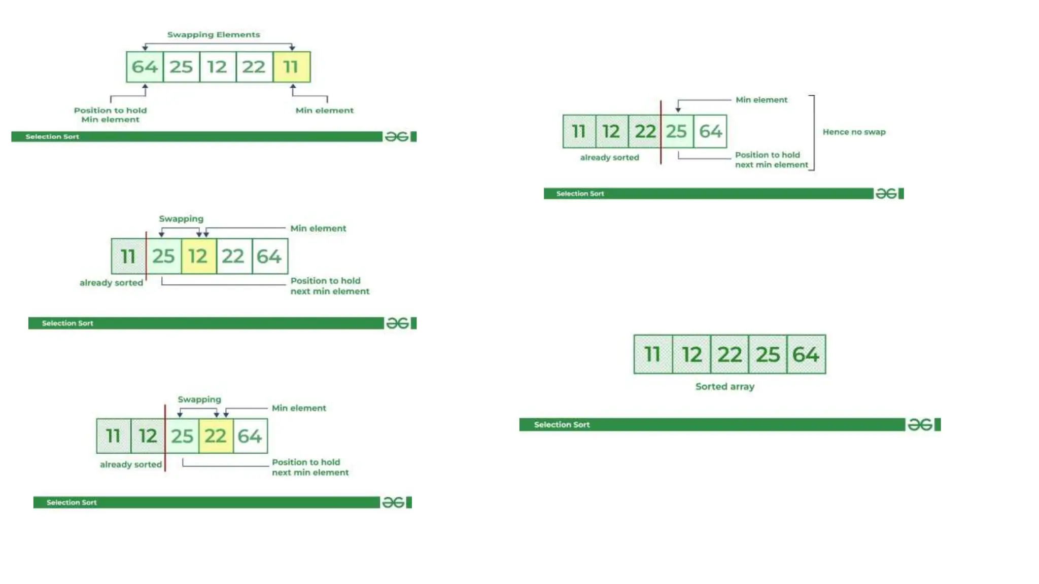Lec 03 - Sorting.pptx