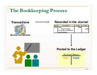 Financial Accounting: The Recording Process | PDF