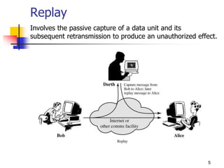 Security Attacks.ppt