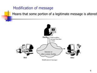Security Attacks.ppt