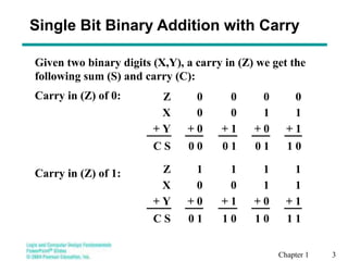 lec03_binary_arithmetic lecture solution | PPT