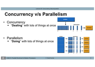 lec03_concurrency_decomposition.pdfghhbk | PPT