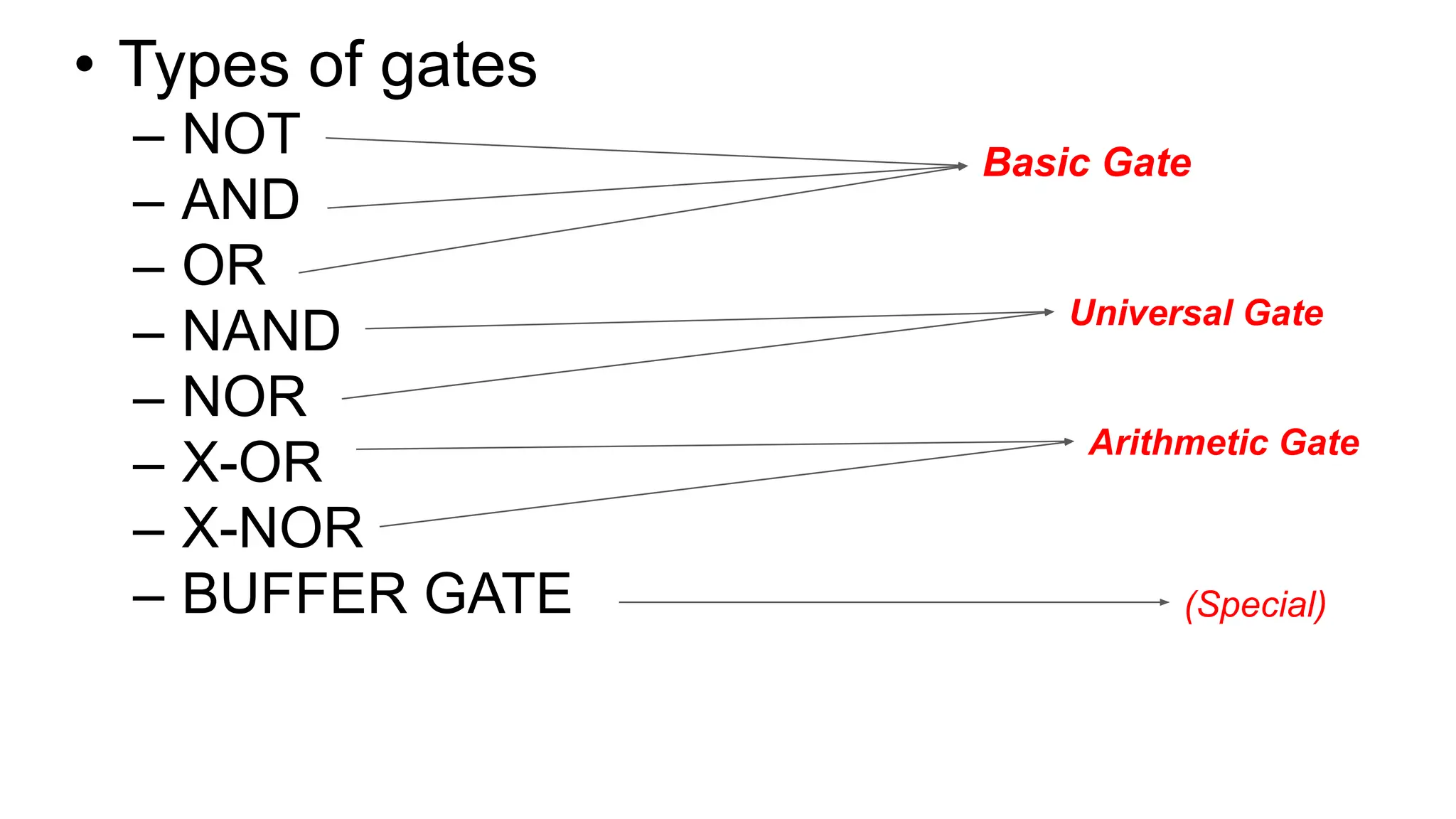 LEC 03_Digital Logic DesignLogic Gates.pdf