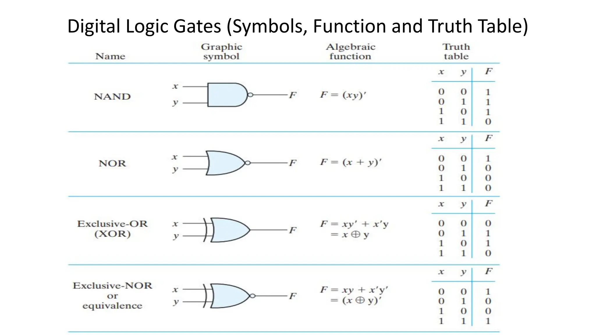 LEC 03_Digital Logic DesignLogic Gates.pdf