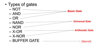 LEC 03_Digital Logic DesignLogic Gates.pdf