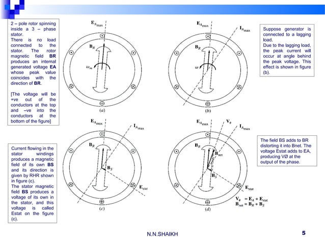 Lec 03 Equivalent Circuit Of A Synchronous Generator Ppt