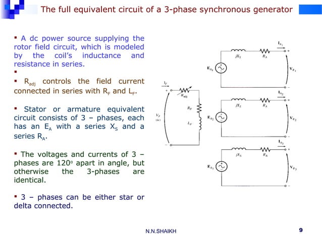 Lec # 03 equivalent circuit of a synchronous generator | PPT