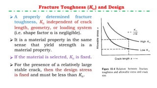 Lec_03_Fracture_Mechanicsmse2323232332.pptx