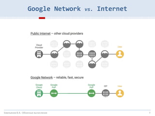 Лекция Google Cloud Platform | PPT