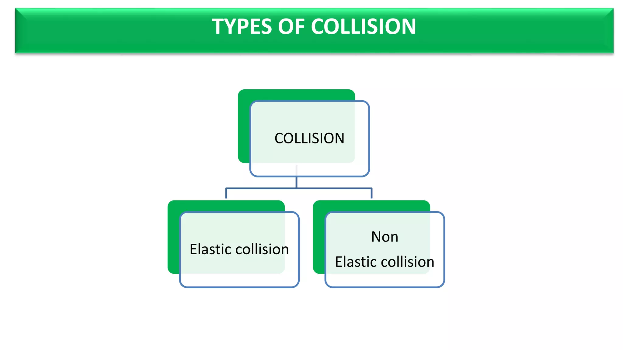 COLLISION AND IONIZATION PROCESS|BREAKDOWN OF GAS|HIGH VOLTAGE ...