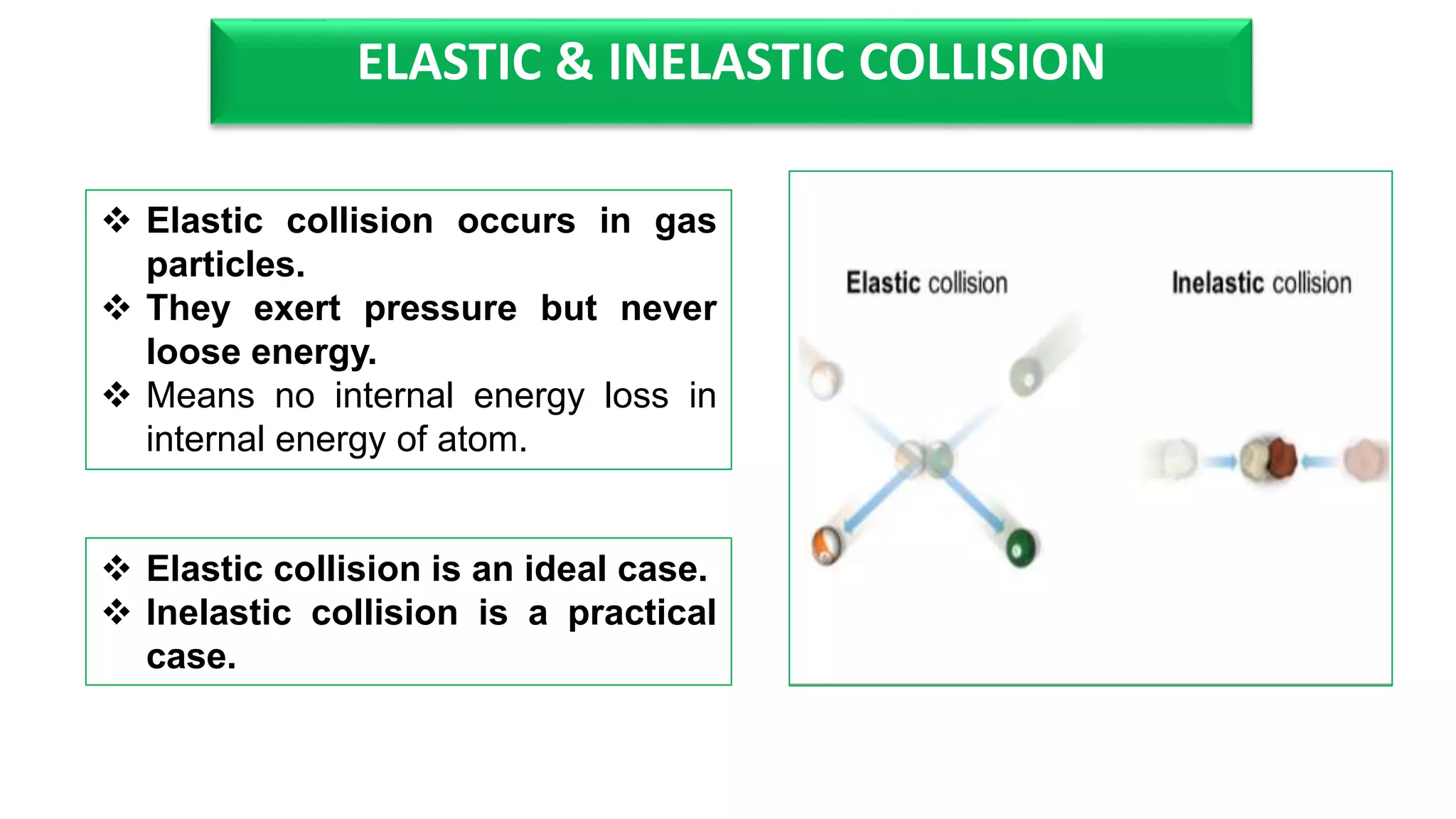 COLLISION AND IONIZATION PROCESS|BREAKDOWN OF GAS|HIGH VOLTAGE ...
