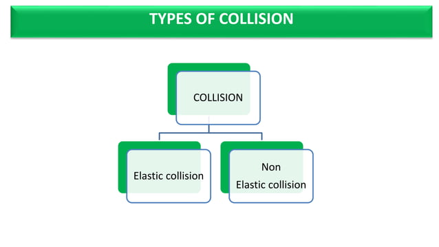 COLLISION AND IONIZATION PROCESS|BREAKDOWN OF GAS|HIGH VOLTAGE ...