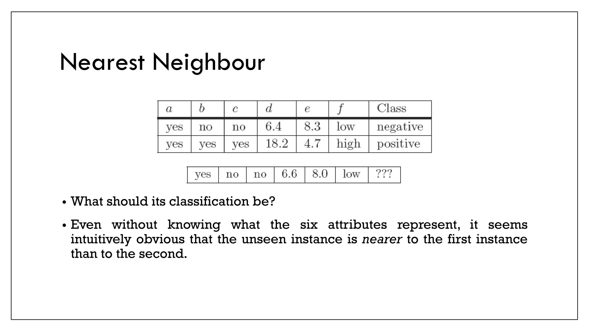 Introduction to classification K-Nearest Neighbour | PDF