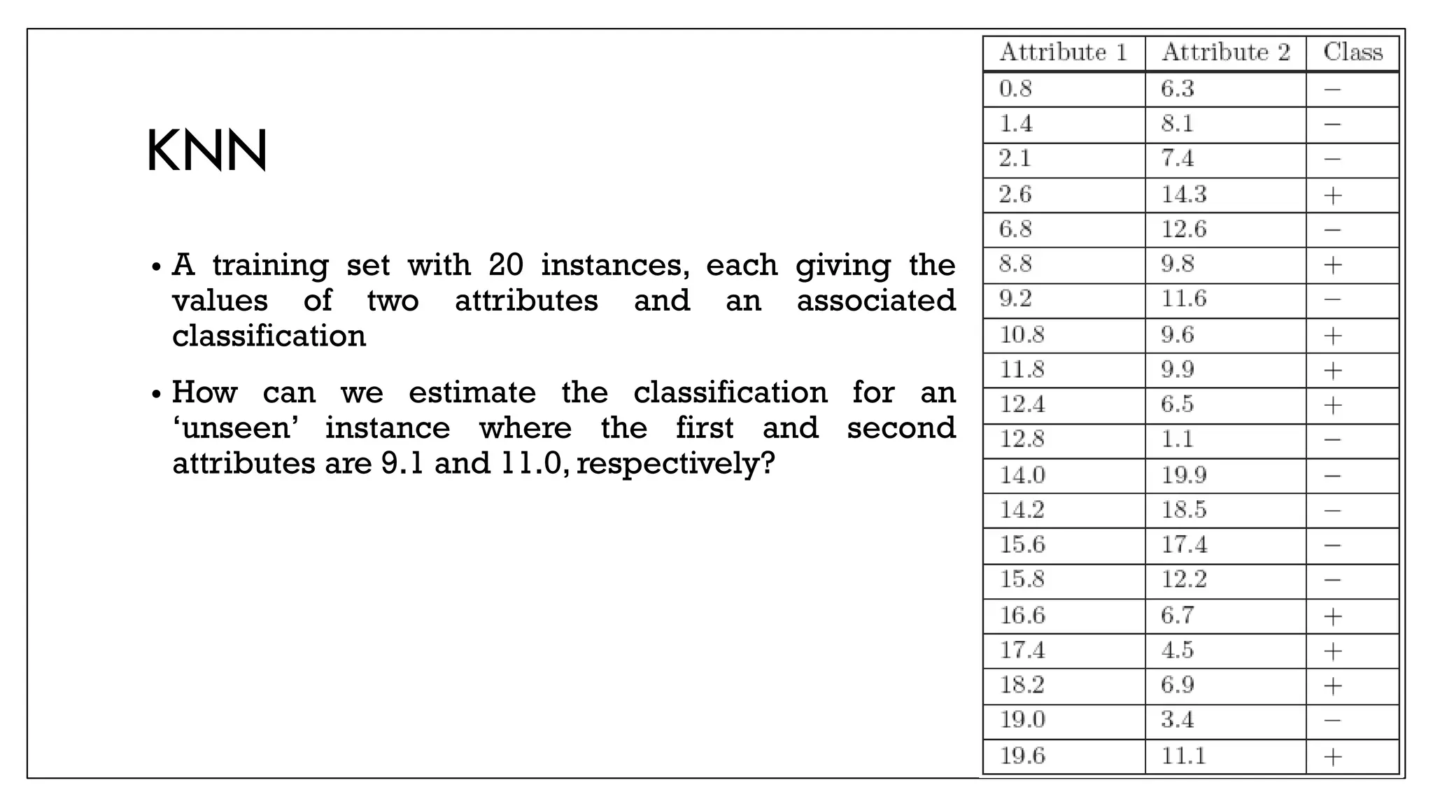 Introduction to classification K-Nearest Neighbour | PDF