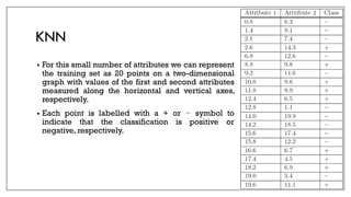 Introduction to classification K-Nearest Neighbour | PDF