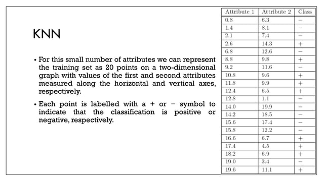 Introduction to classification K-Nearest Neighbour | PDF