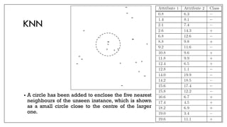 Introduction to classification K-Nearest Neighbour | PDF