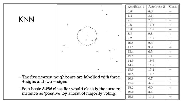 Introduction to classification K-Nearest Neighbour | PDF
