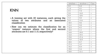 Introduction to classification K-Nearest Neighbour | PDF