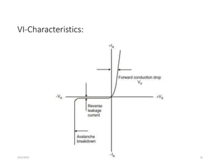 lec 03 Power diode and types-1.pptx