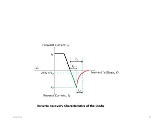 lec 03 Power diode and types-1.pptx