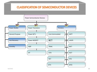 lec 03 Power diode and types-1.pptx